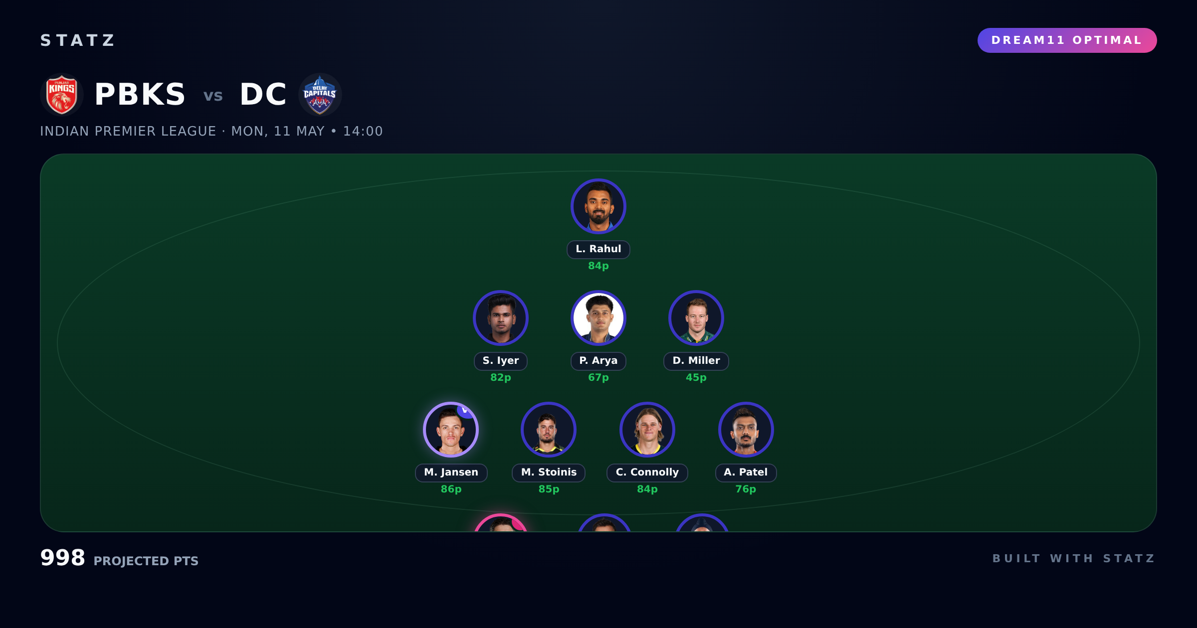 PBKS vs DC Dream11 Team Today | Indian Premier League | Statz