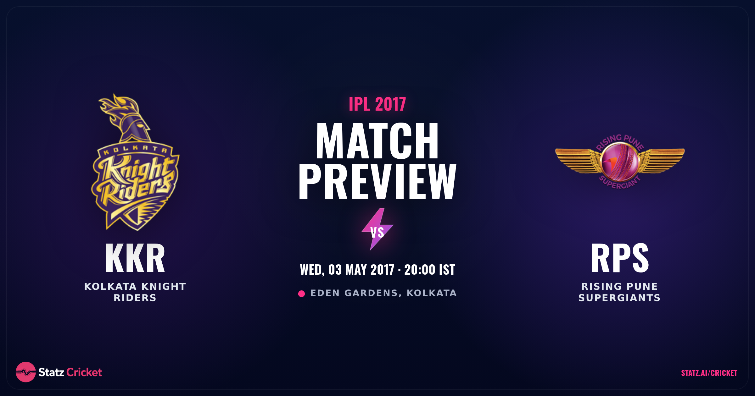 Kolkata Knight Riders vs Rising Pune Supergiants — Result, Scorecard ...